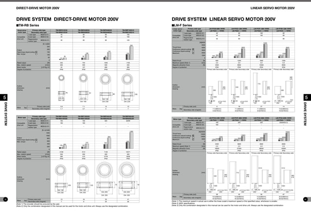 Mitsubishi cnc nc specification selection guide m800-m80 series | PDF