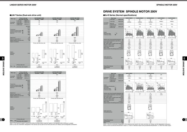 Mitsubishi cnc nc specification selection guide m800-m80 series | PDF
