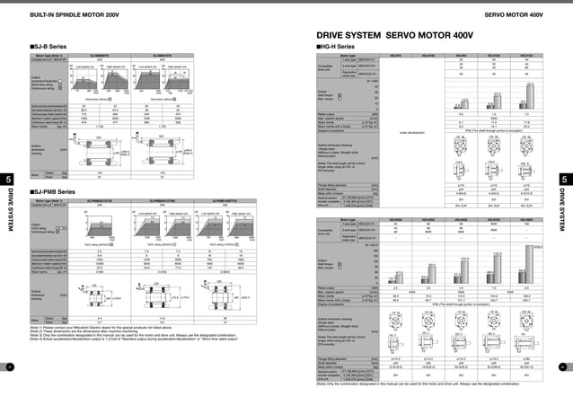Mitsubishi cnc nc specification selection guide m800-m80 series | PDF