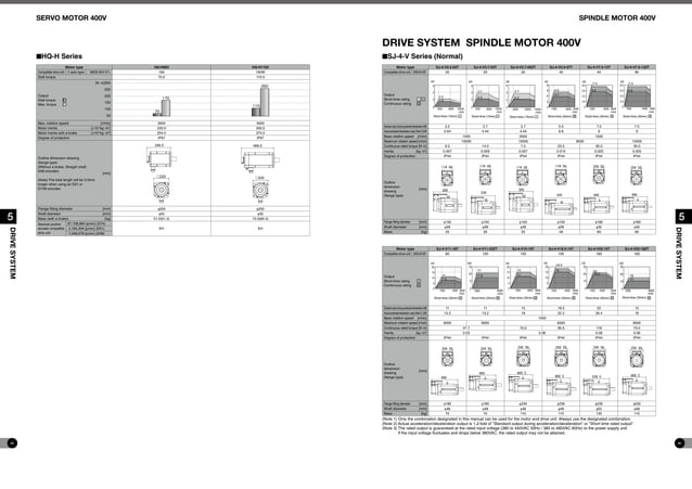 Mitsubishi cnc nc specification selection guide m800-m80 series | PDF