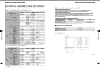 Mitsubishi cnc nc specification selection guide m800-m80 series | PDF
