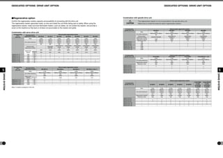 Mitsubishi cnc nc specification selection guide m800-m80 series | PDF