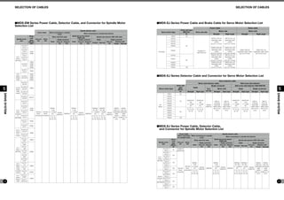 Mitsubishi cnc nc specification selection guide m800-m80 series | PDF