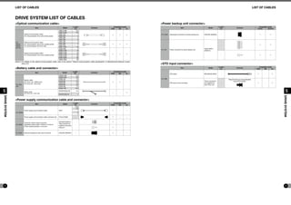 Mitsubishi cnc nc specification selection guide m800-m80 series | PDF