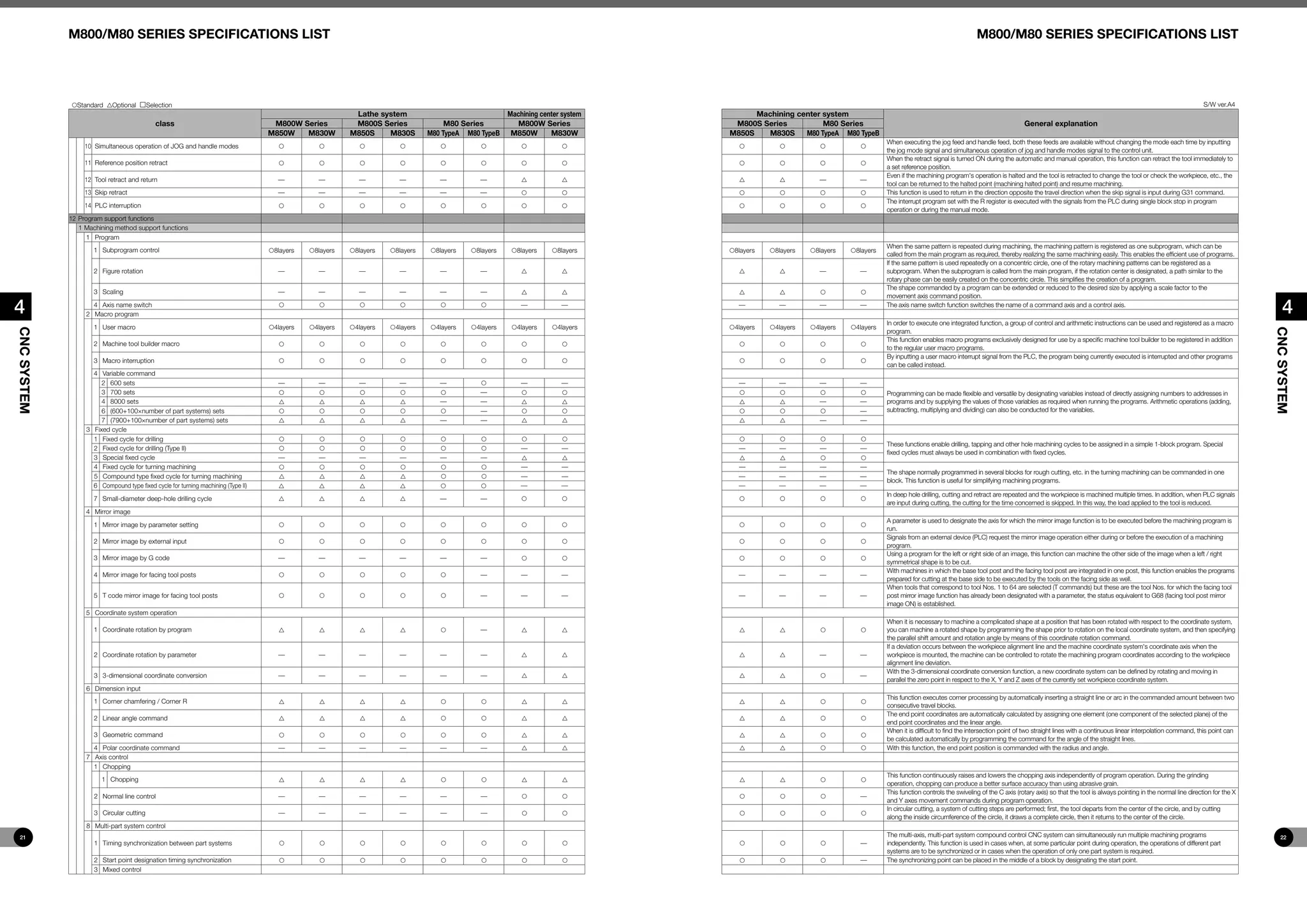 Mitsubishi cnc nc specification selection guide m800-m80 series ...