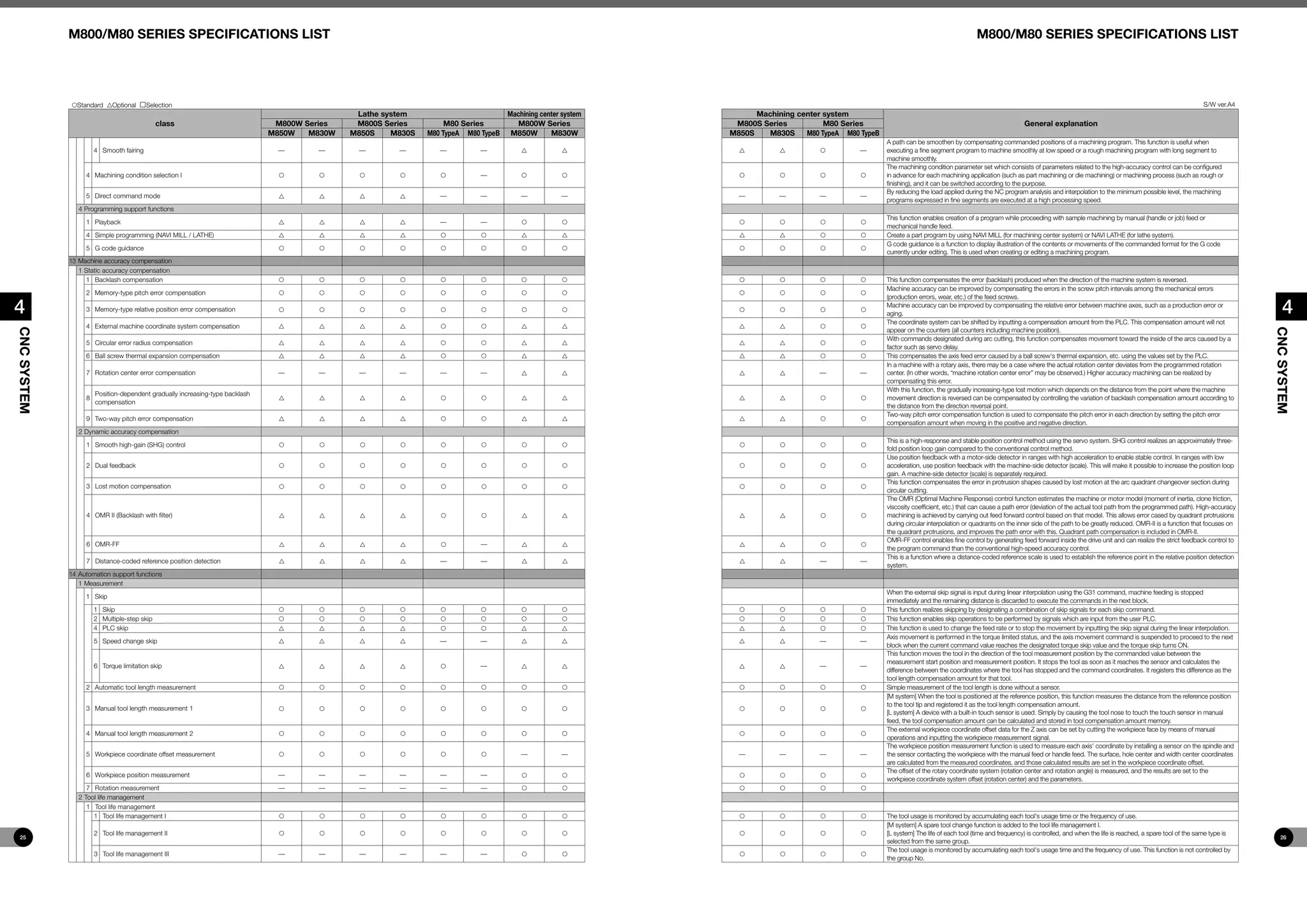 Mitsubishi cnc nc specification selection guide m800-m80 series dienhathe.vn