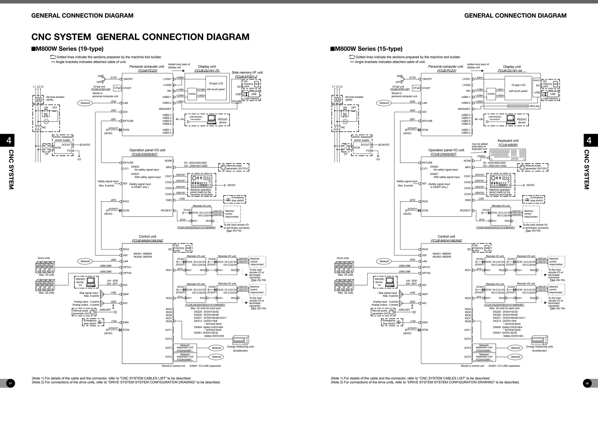 Mitsubishi cnc nc specification selection guide m800-m80 series ...