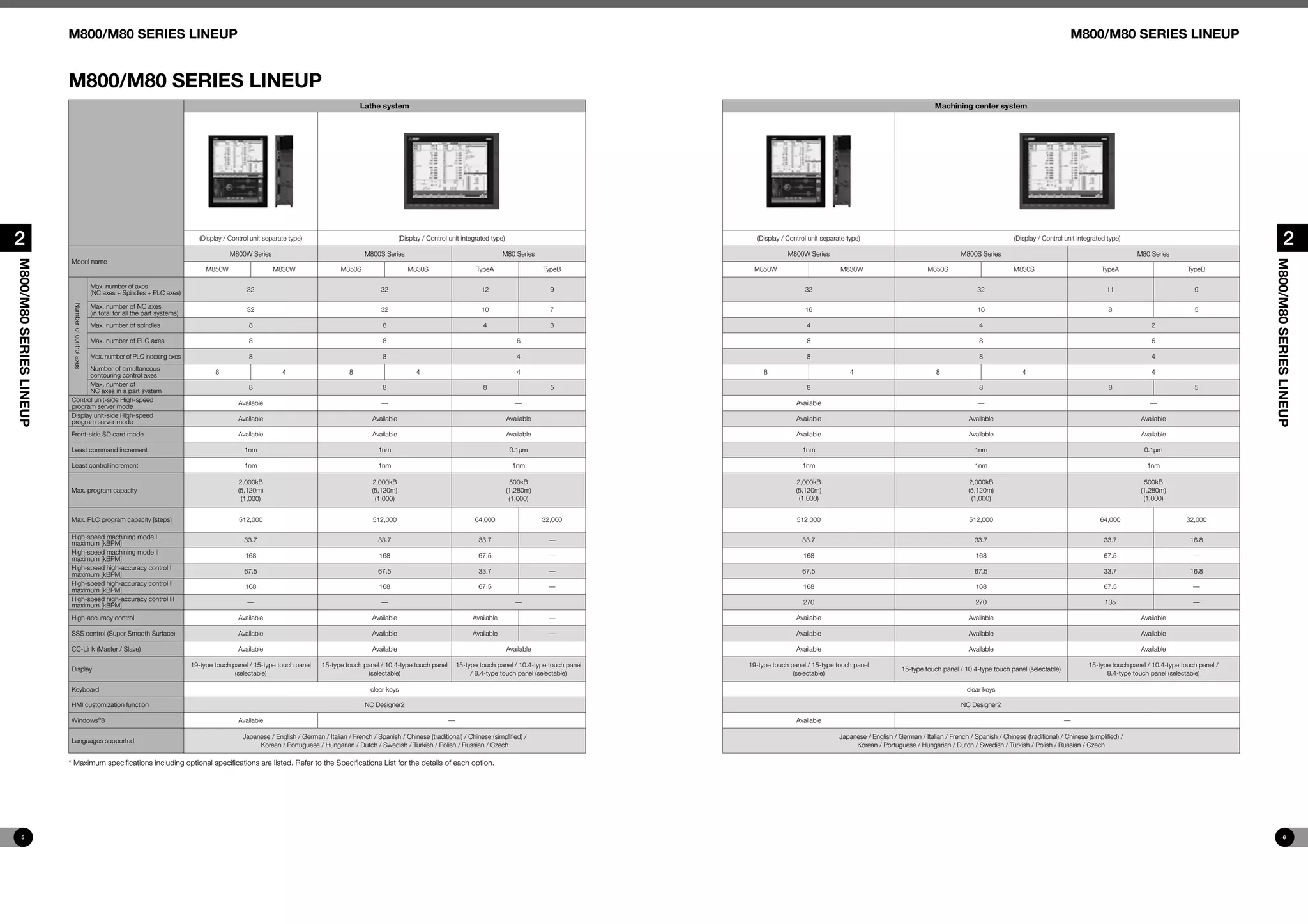 Mitsubishi cnc nc specification selection guide m800-m80 series ...