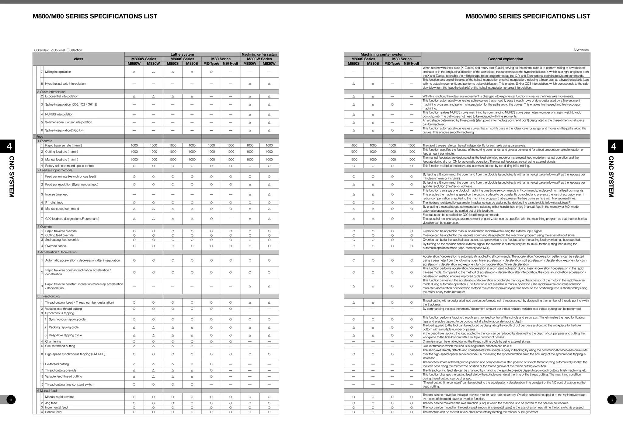 Mitsubishi cnc nc specification selection guide m800-m80 series ...
