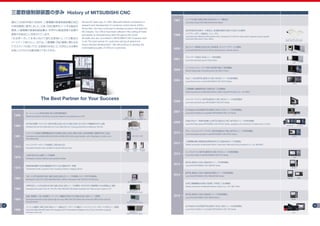 Mitsubishi cnc business introduction catalog dienhathe.vn