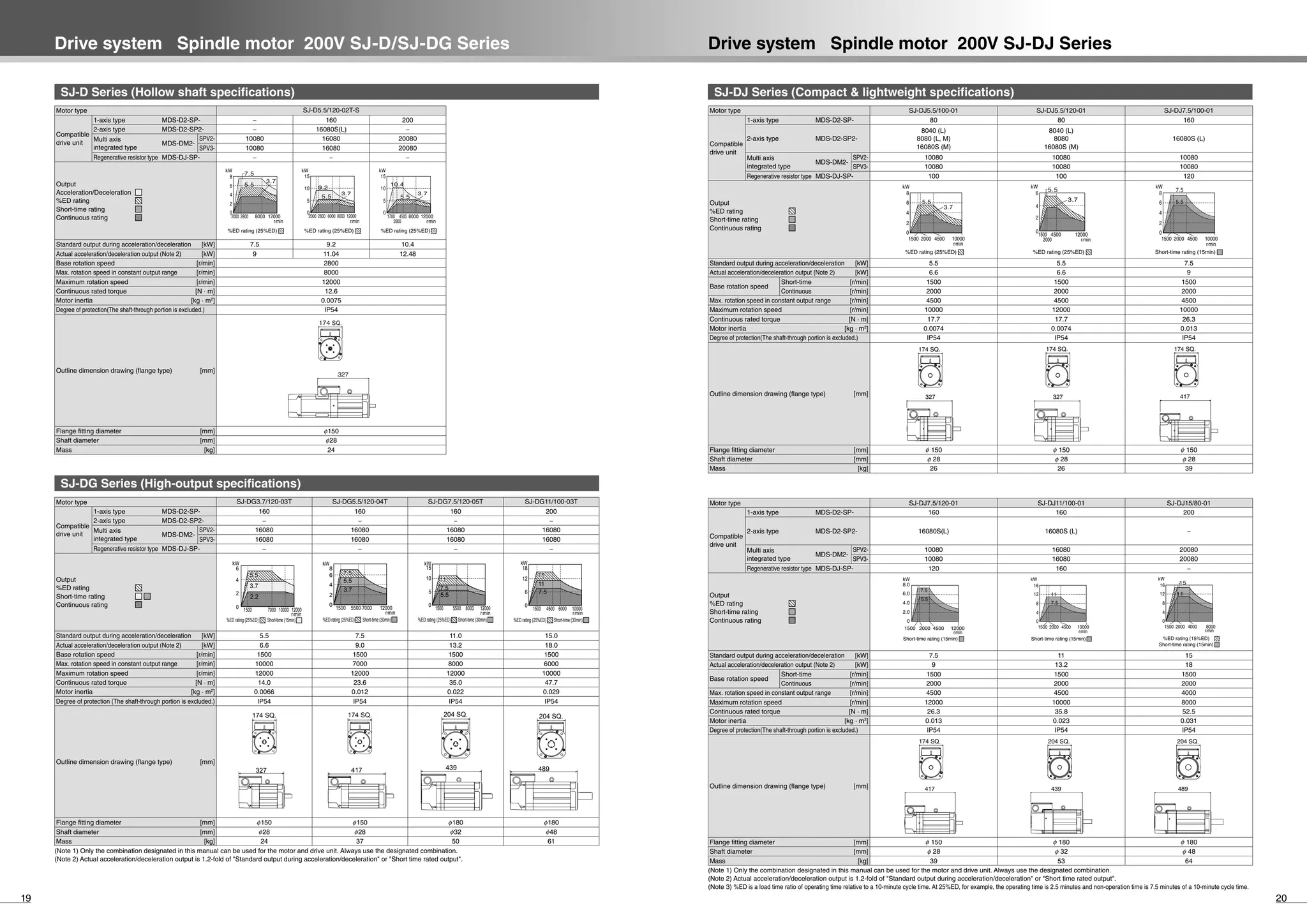 Mitsubishi cnc drive system general catalog (mds d2-dh2-dm2-dj series) | PDF