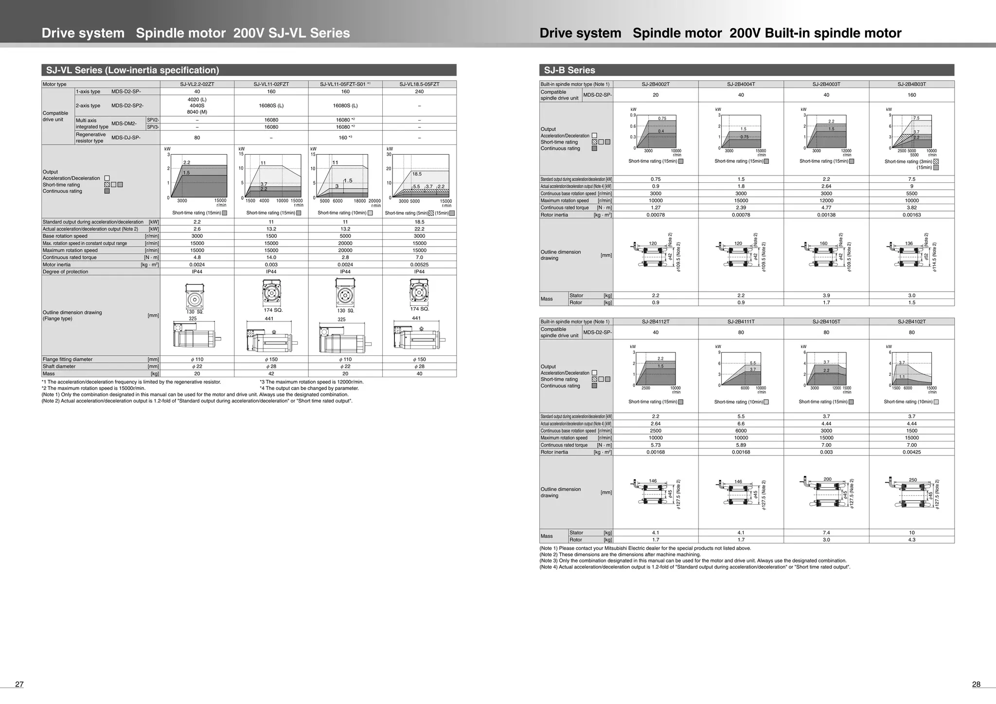 Mitsubishi cnc drive system general catalog (mds d2-dh2-dm2-dj series ...
