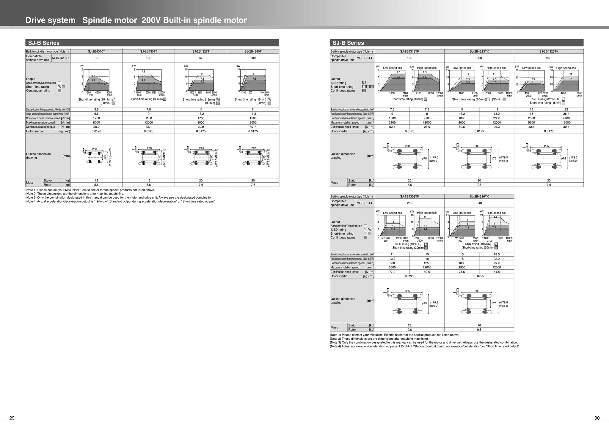 Mitsubishi cnc drive system general catalog (mds d2-dh2-dm2-dj series ...