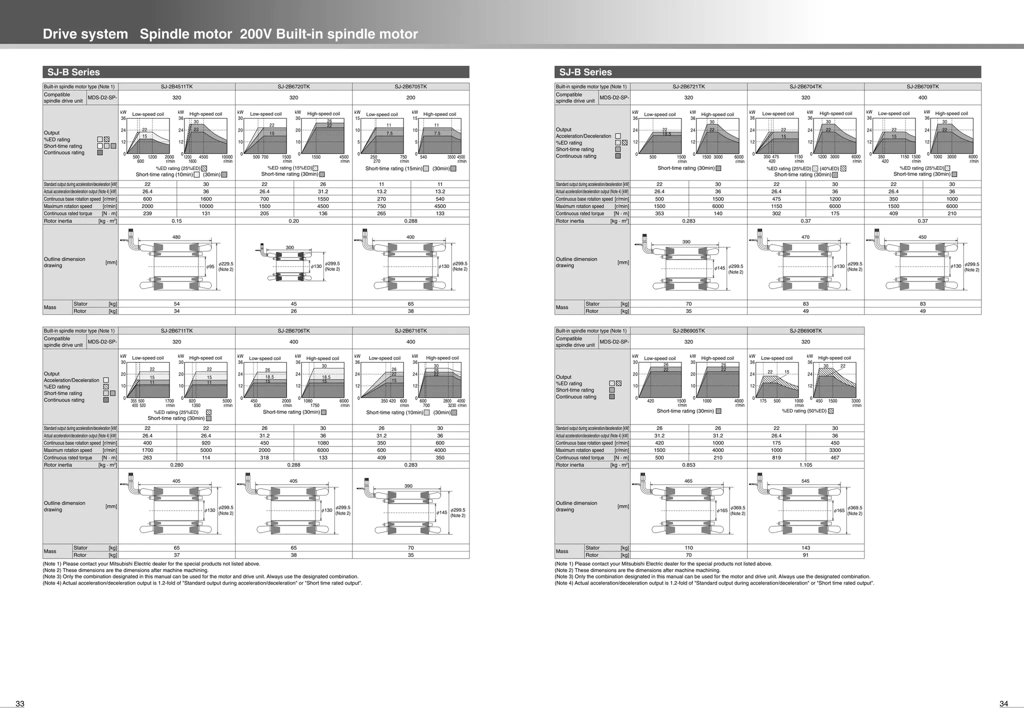 Mitsubishi cnc drive system general catalog (mds d2-dh2-dm2-dj series ...