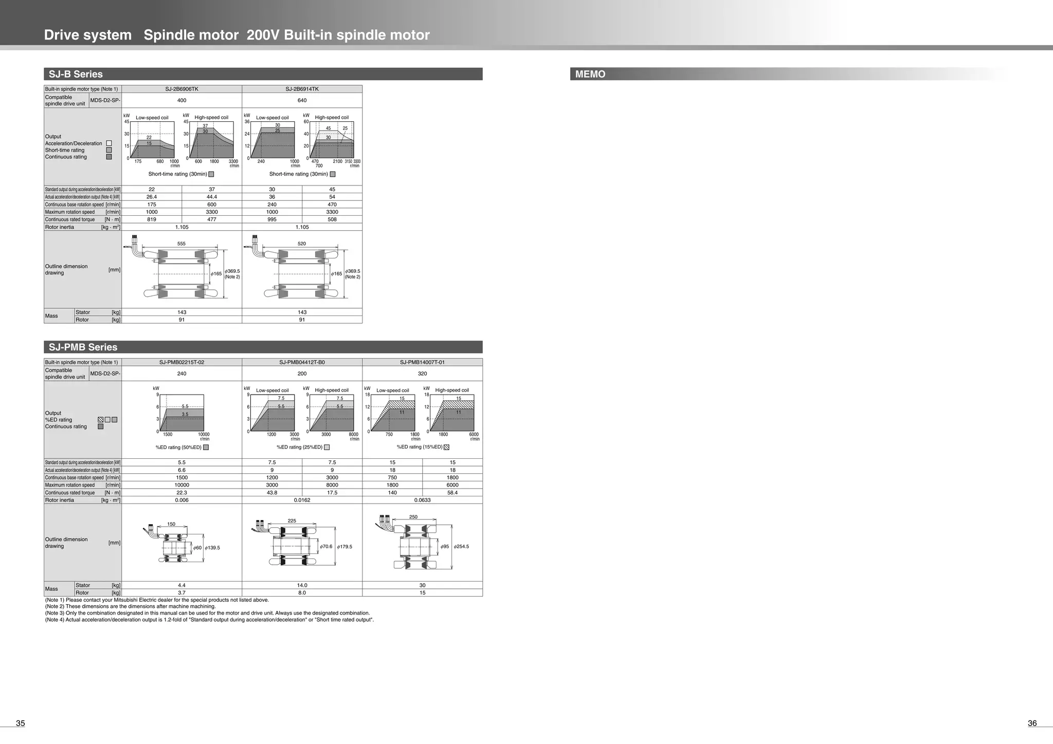 Mitsubishi cnc drive system general catalog (mds d2-dh2-dm2-dj series ...