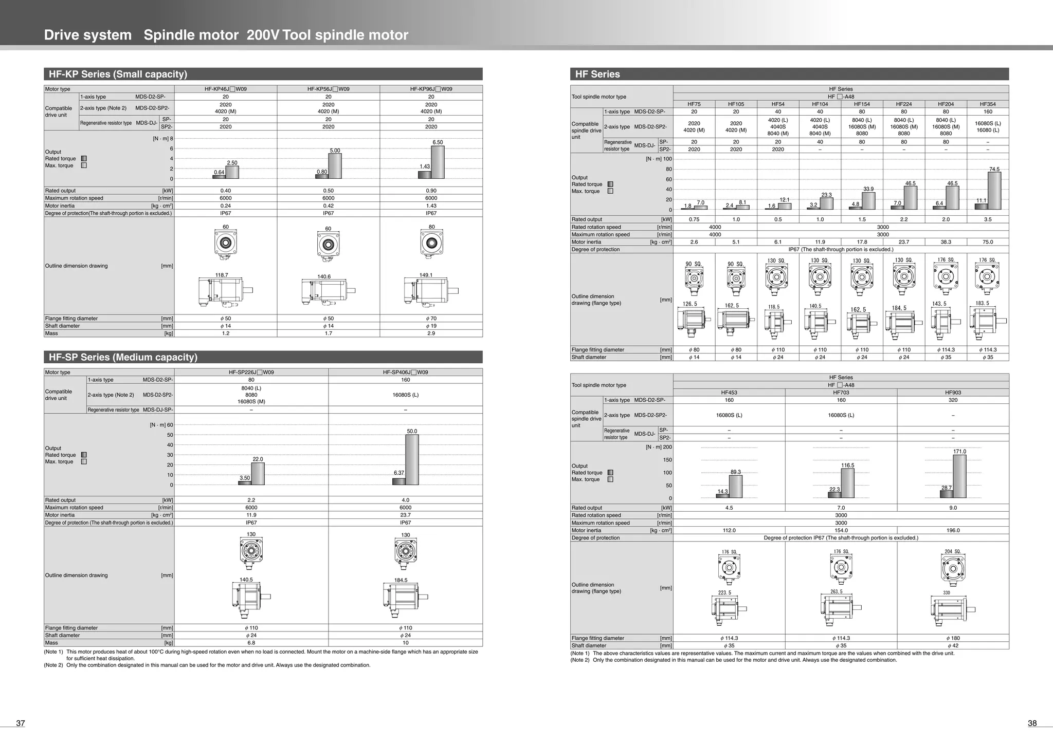 Mitsubishi cnc drive system general catalog (mds d2-dh2-dm2-dj series ...