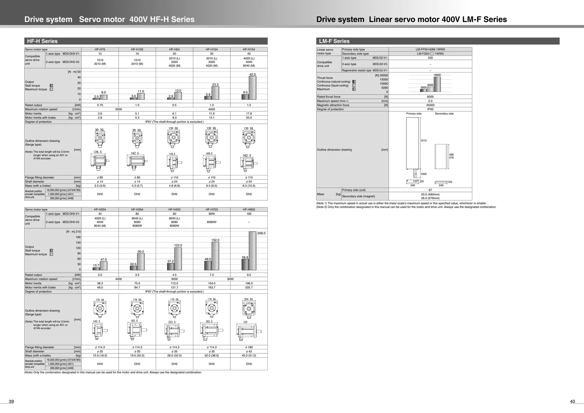Mitsubishi cnc drive system general catalog (mds d2-dh2-dm2-dj series ...