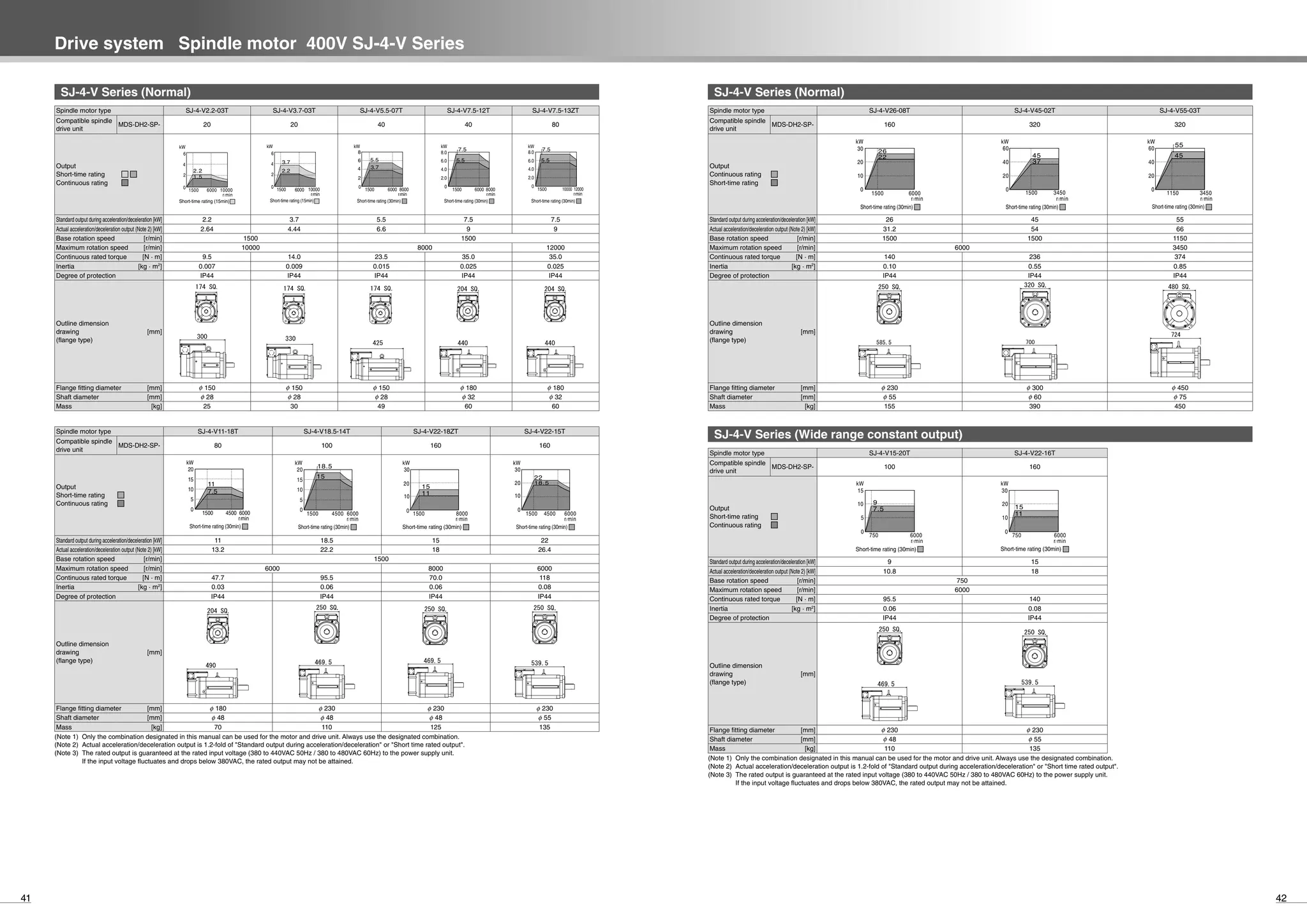 Mitsubishi cnc drive system general catalog (mds d2-dh2-dm2-dj series ...