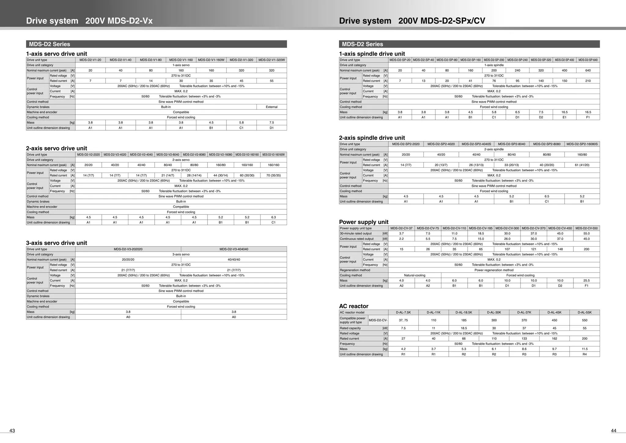 Mitsubishi cnc drive system general catalog (mds d2-dh2-dm2-dj series ...
