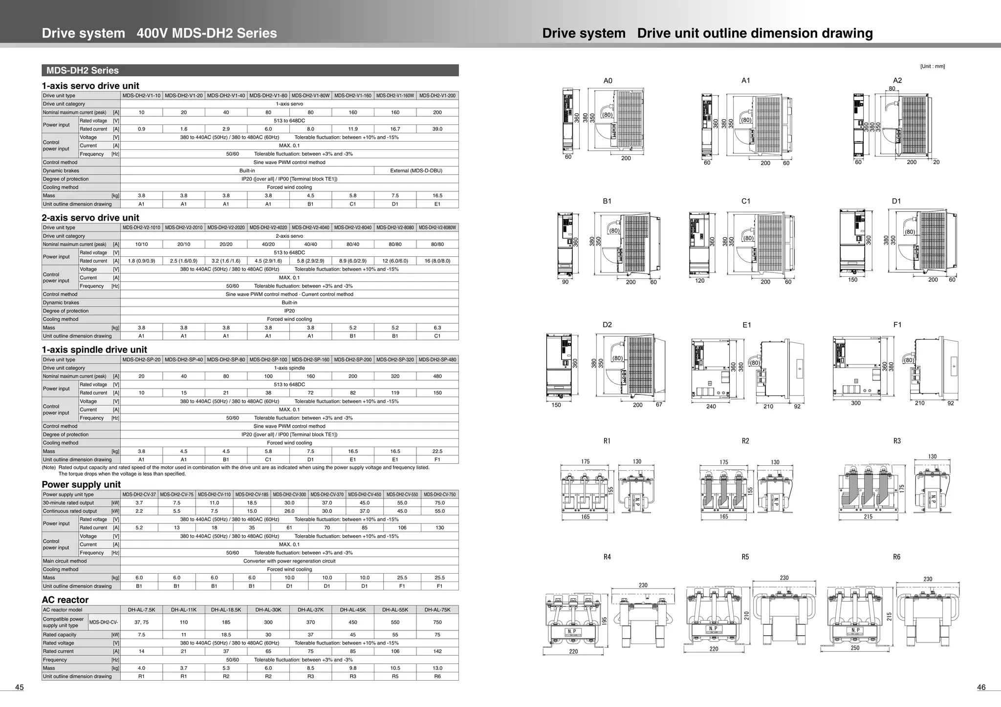 Mitsubishi cnc drive system general catalog (mds d2-dh2-dm2-dj series) | PDF