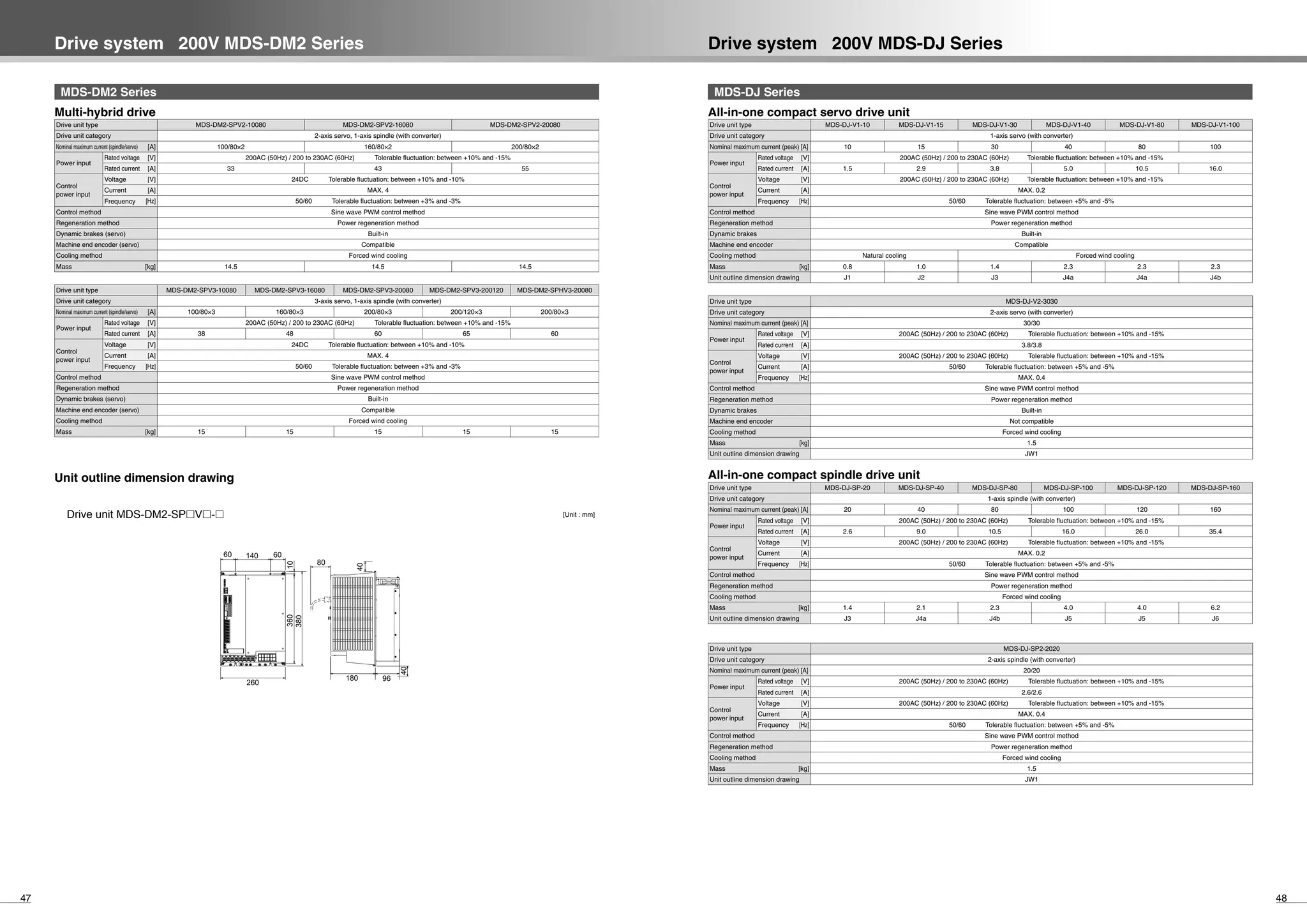 Mitsubishi cnc drive system general catalog (mds d2-dh2-dm2-dj series ...