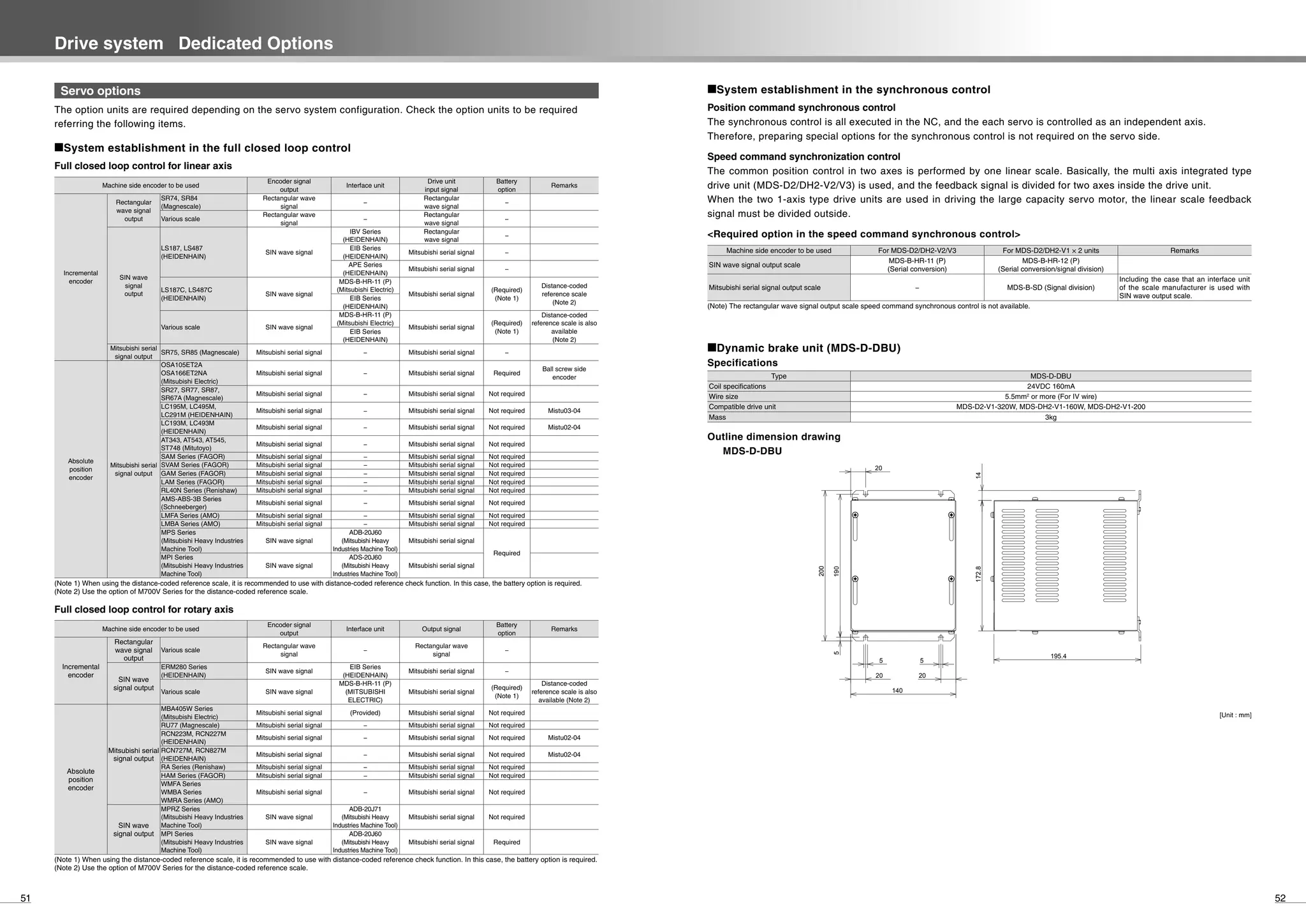 Mitsubishi cnc drive system general catalog (mds d2-dh2-dm2-dj series ...