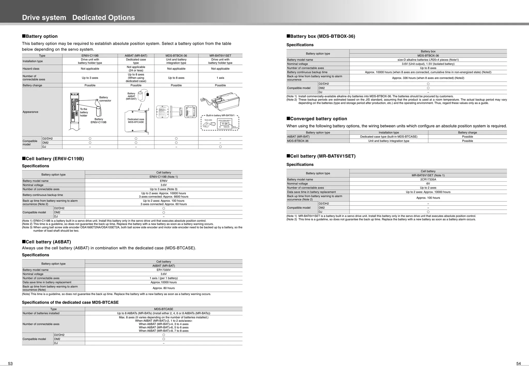 Mitsubishi cnc drive system general catalog (mds d2-dh2-dm2-dj series) | PDF