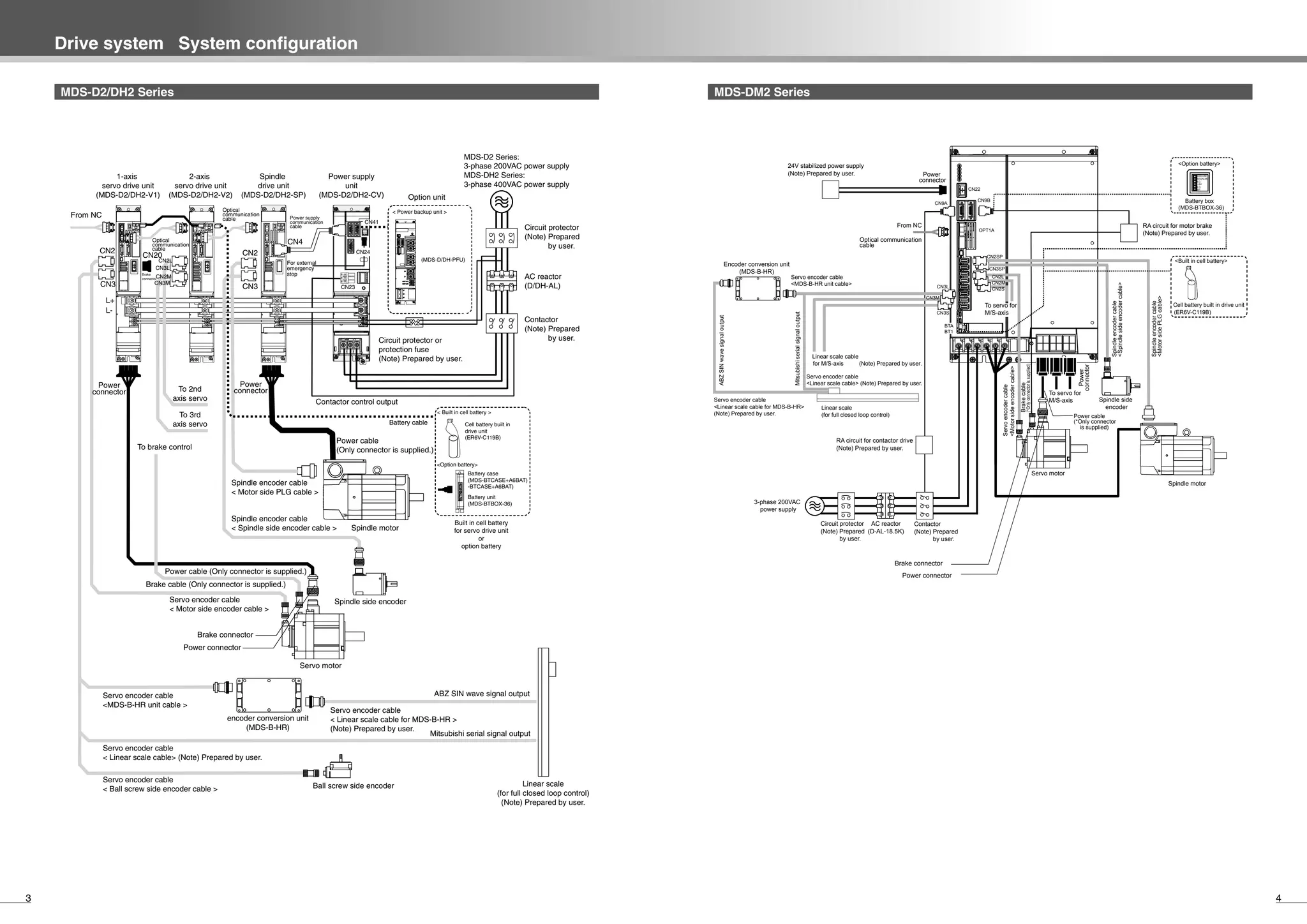 Mitsubishi cnc drive system general catalog (mds d2-dh2-dm2-dj series ...
