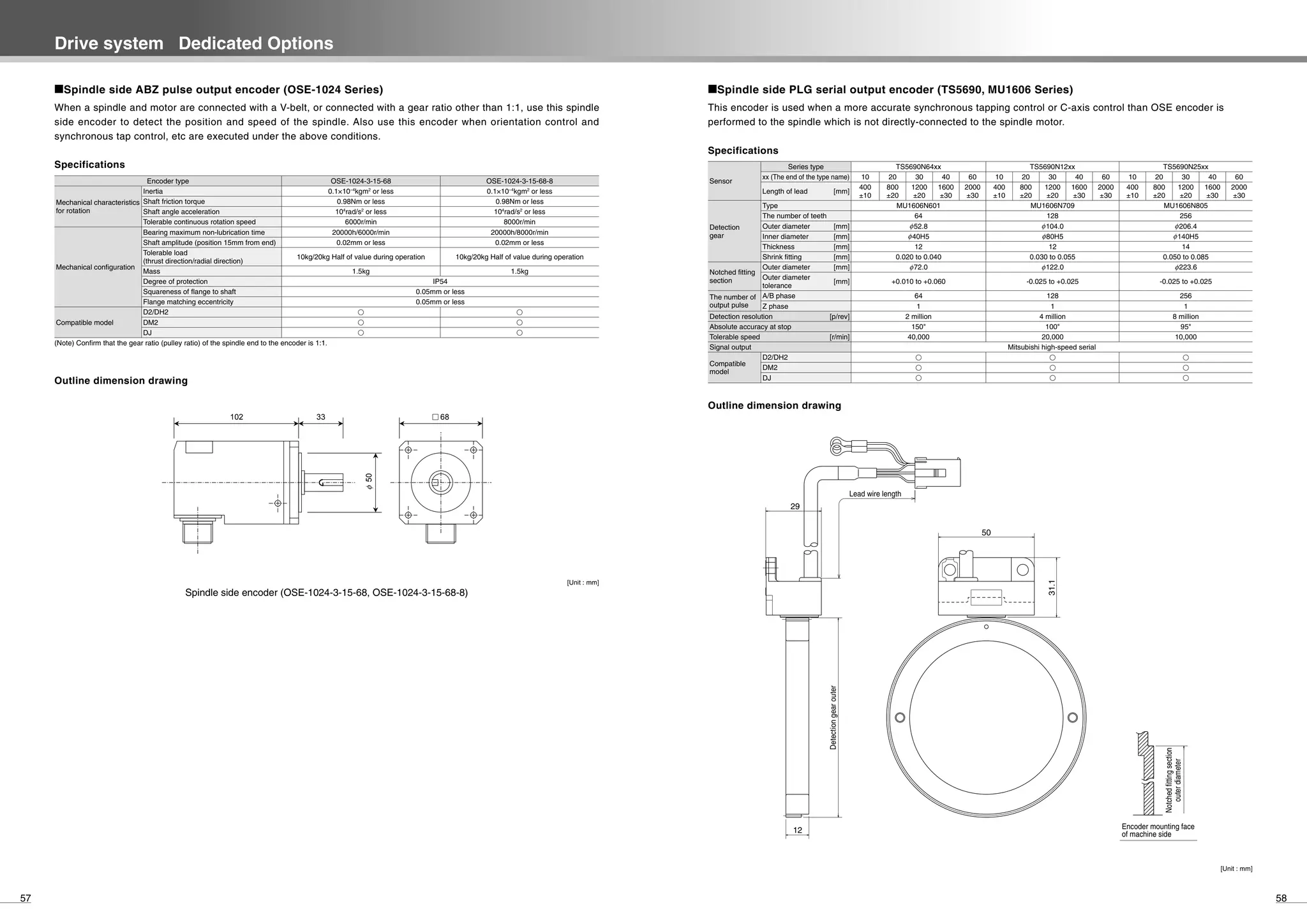 Mitsubishi cnc drive system general catalog (mds d2-dh2-dm2-dj series ...