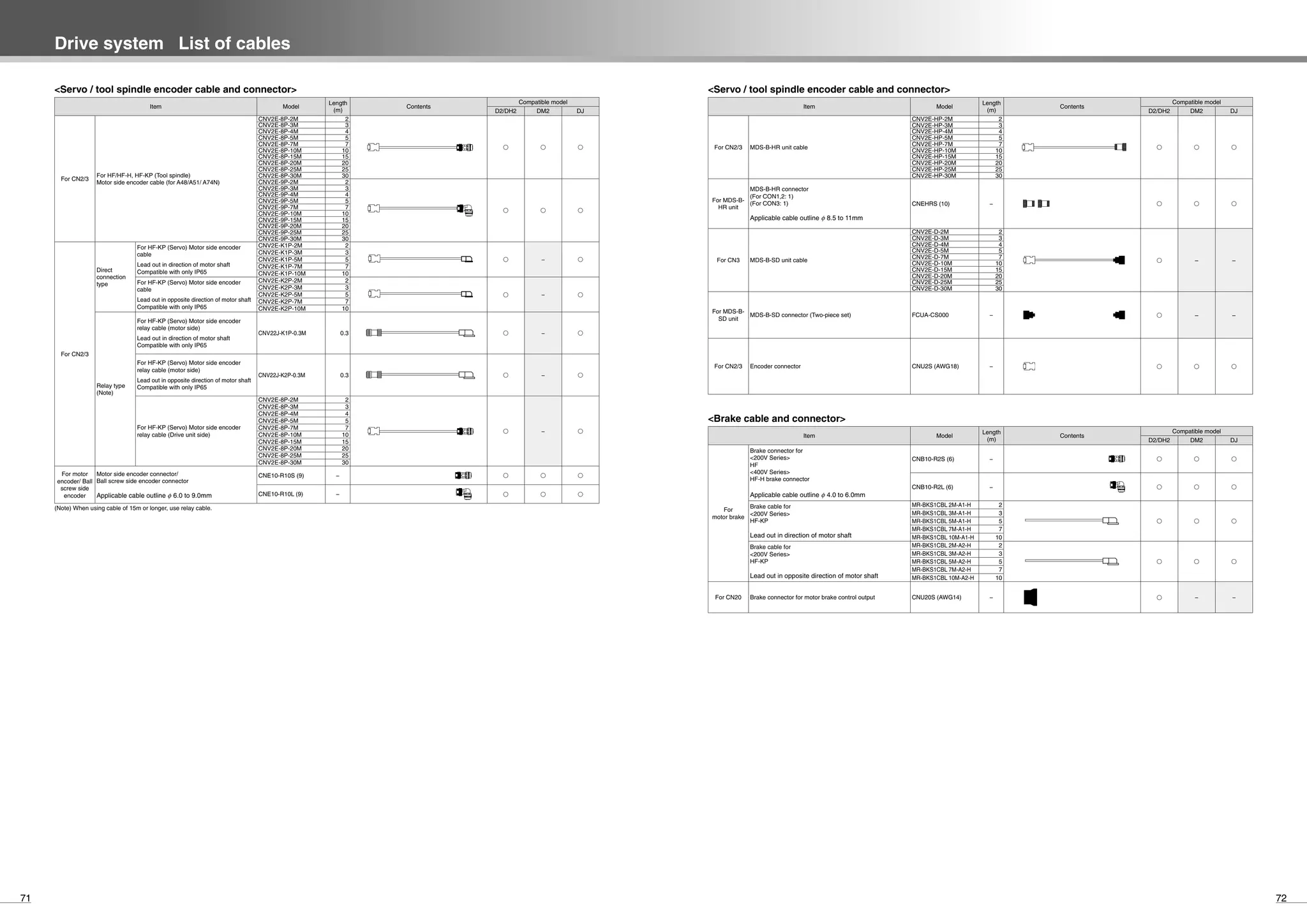 Mitsubishi cnc drive system general catalog (mds d2-dh2-dm2-dj series) | PDF