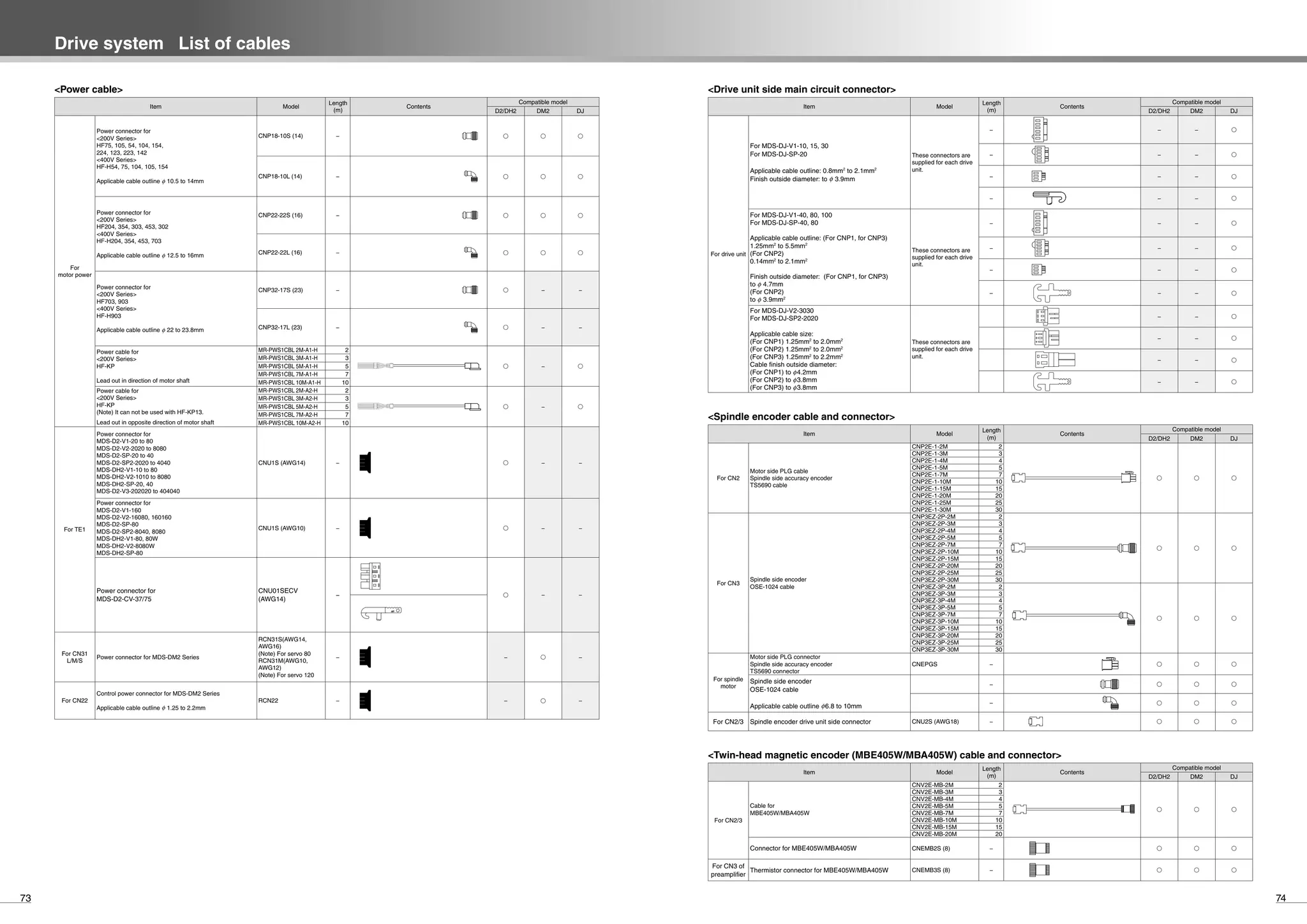 Mitsubishi cnc drive system general catalog (mds d2-dh2-dm2-dj series) | PDF