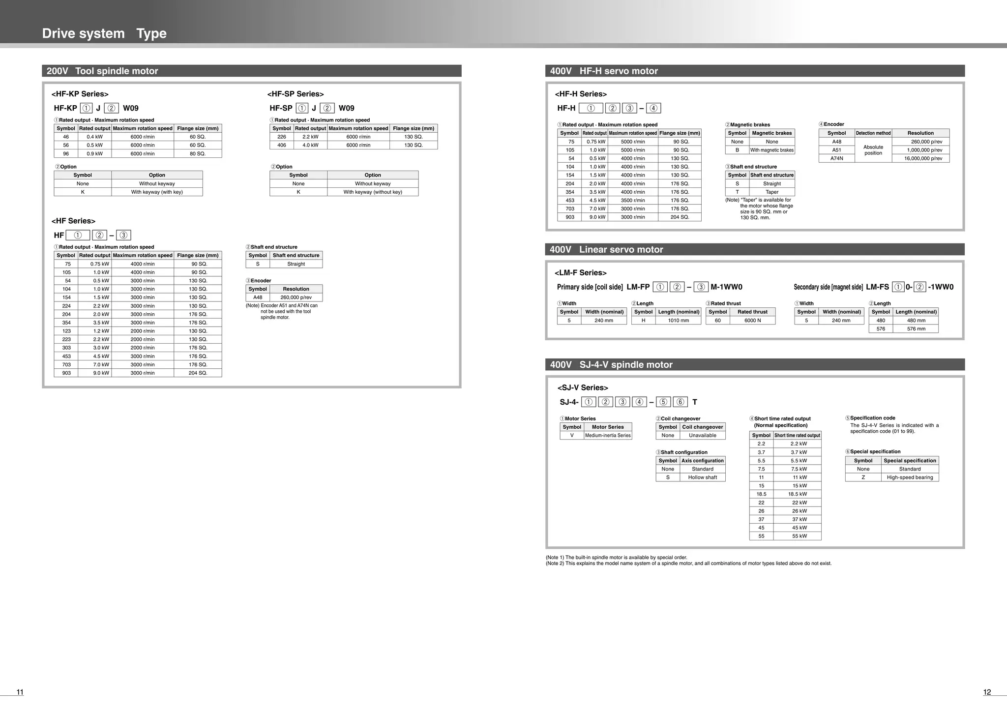 Mitsubishi cnc drive system general catalog (mds d2-dh2-dm2-dj series ...