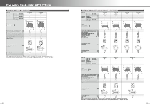 Mitsubishi cnc drive system general catalog (mds d2-dh2-dm2-dj series ...