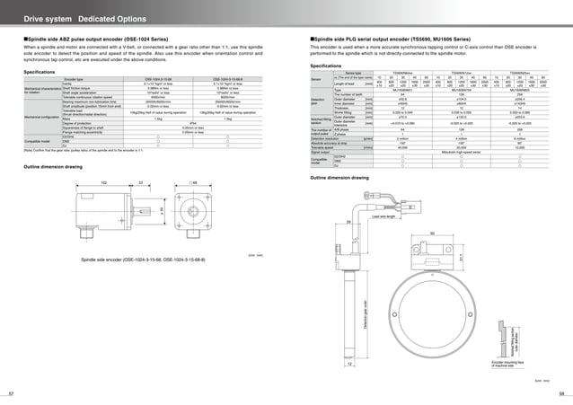 Mitsubishi cnc drive system general catalog (mds d2-dh2-dm2-dj series ...