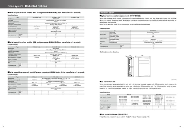 Mitsubishi cnc drive system general catalog (mds d2-dh2-dm2-dj series ...