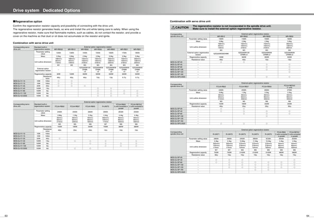 Mitsubishi cnc drive system general catalog (mds d2-dh2-dm2-dj series ...