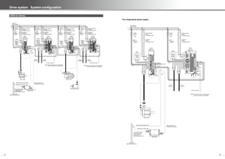 Mitsubishi cnc drive system general catalog (mds d2-dh2-dm2-dj series ...