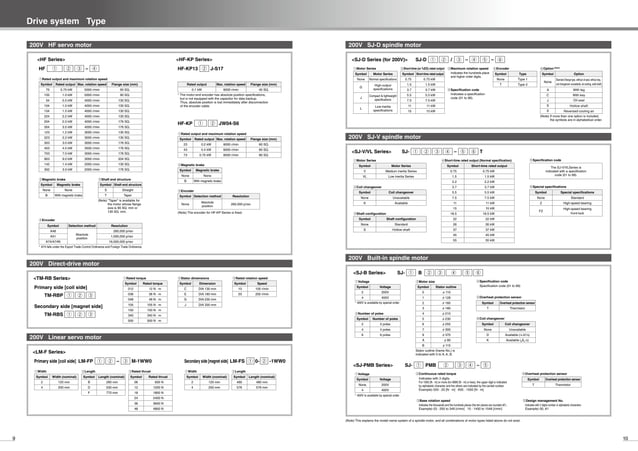 Mitsubishi cnc drive system general catalog (mds d2-dh2-dm2-dj series ...