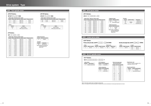 Mitsubishi cnc drive system general catalog (mds d2-dh2-dm2-dj series ...