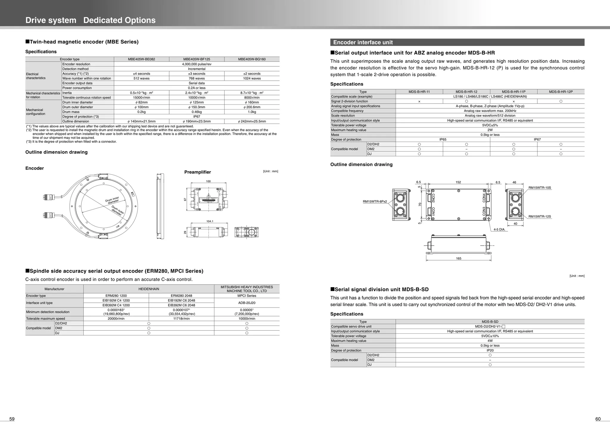 Mitsubishi cnc drive system general catalog (mds d2-dh2-dm2-dj series) dienhathe.vn
