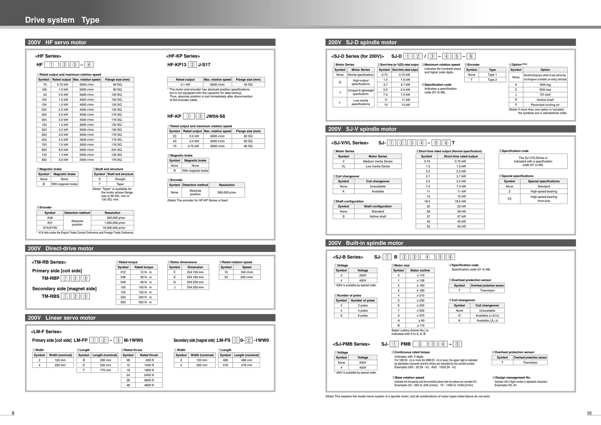 Mitsubishi cnc drive system general catalog (mds d2-dh2-dm2-dj series) dienhathe.vn