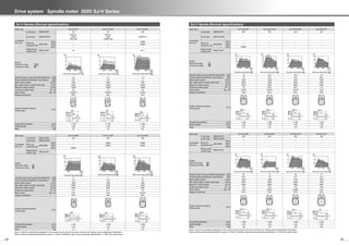 Mitsubishi cnc drive system general catalog (mds d2-dh2-dm2-dj series ...