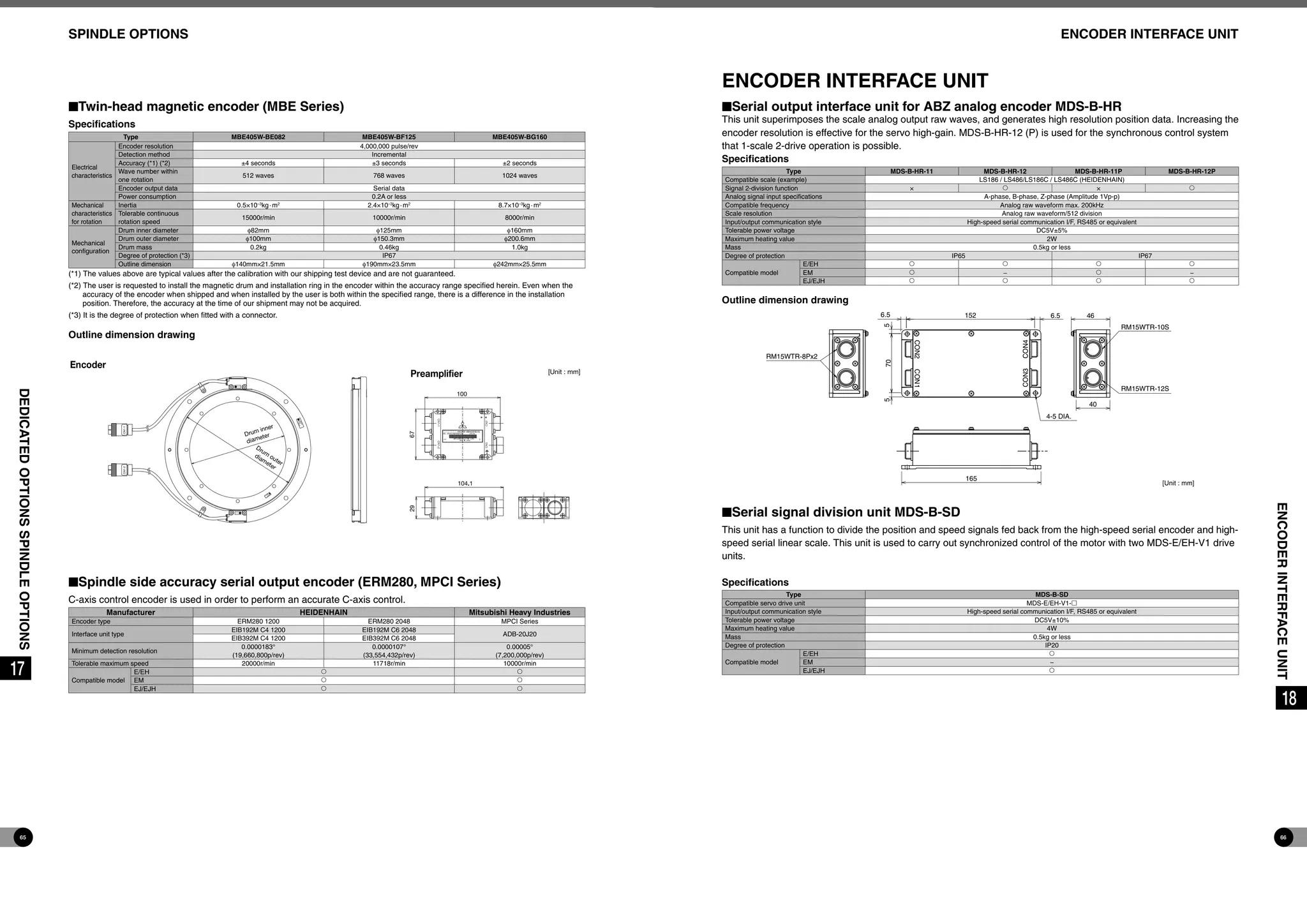 Mitsubishi cnc drive system general catalog (mds e-eh-em-ej-ejh series ...