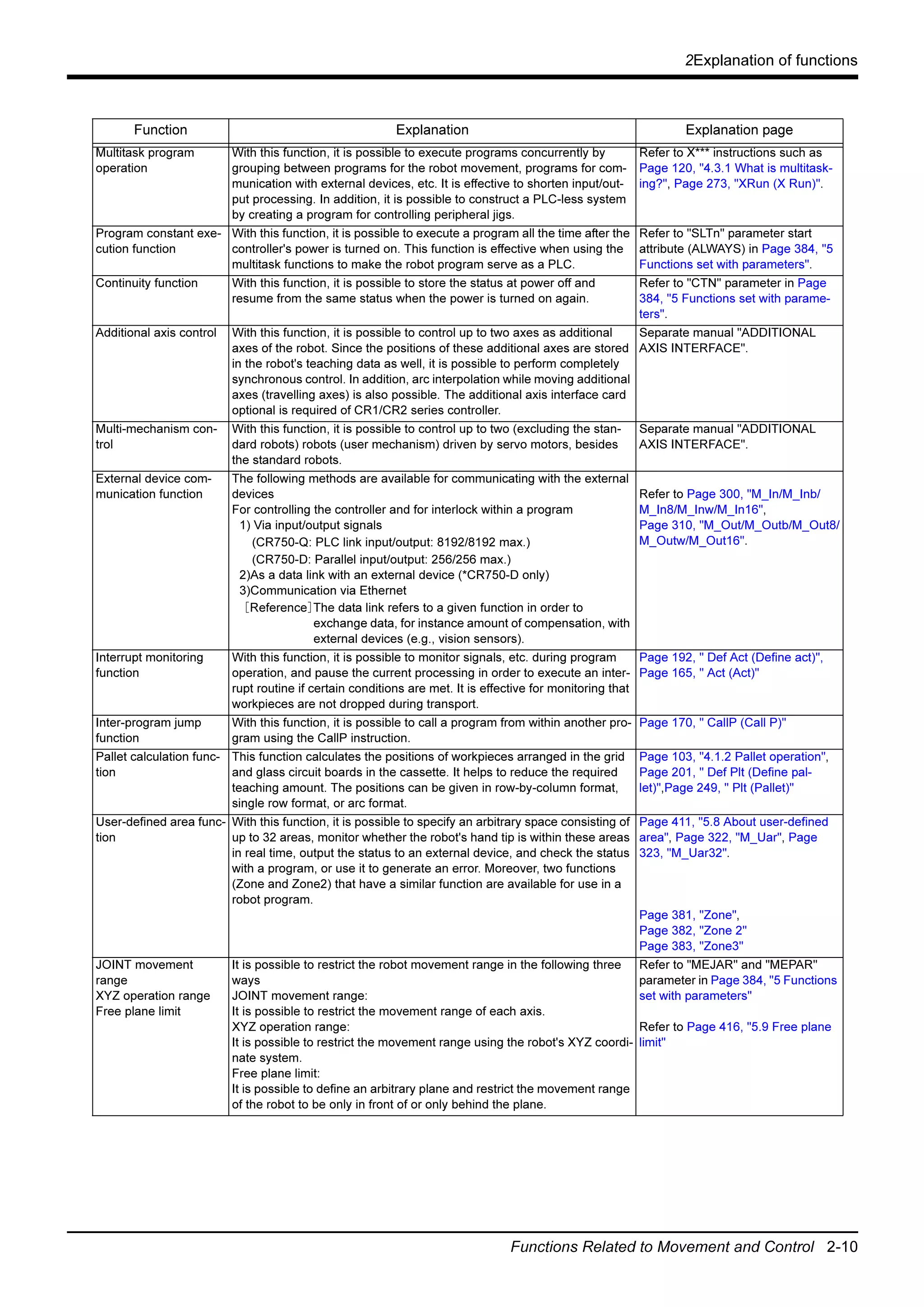 MITSUBISHI_CR750CR751-Controller-Instruction-Manual-Detailed-Explanations-of-Functions-and ...