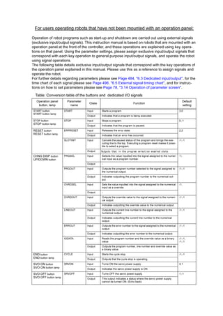 MITSUBISHI_CR750CR751-Controller-Instruction-Manual-Detailed ...
