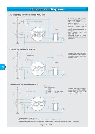Mitsubishi digital protection relay melpro a series dienhathe.vn