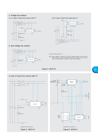 Mitsubishi digital protection relay melpro a series dienhathe.vn