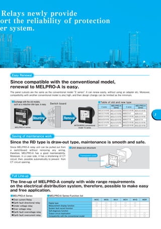 Mitsubishi digital protection relay melpro a series dienhathe.vn