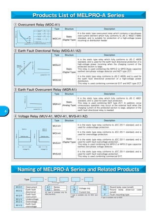 Mitsubishi digital protection relay melpro a series dienhathe.vn