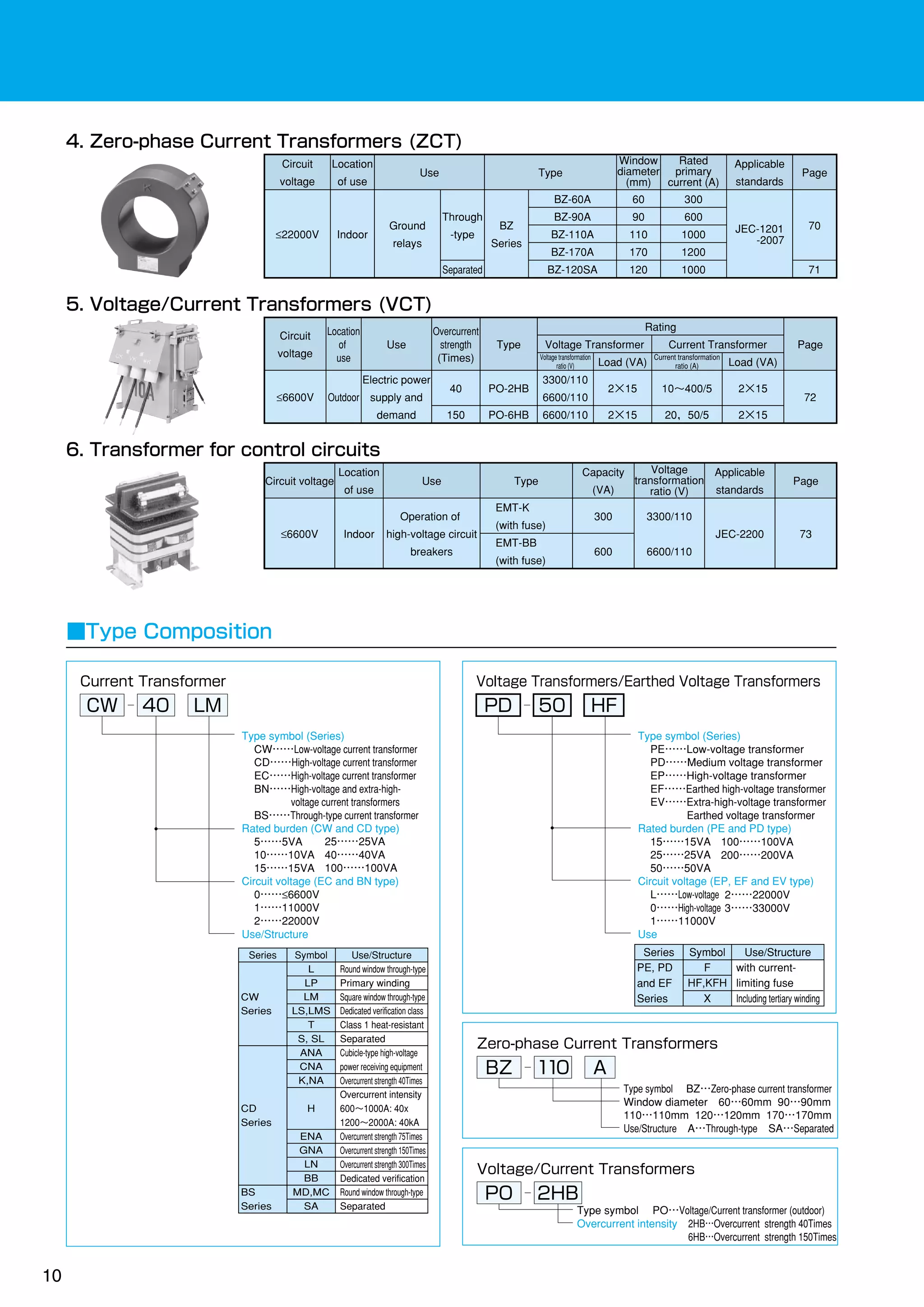 Mitsubishi electric intrument transformers dienhathe.org